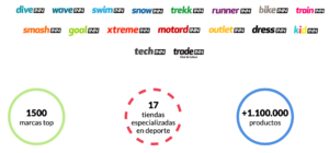 Tradeinn factura 100 millones más que en 2019 - Emprendedores